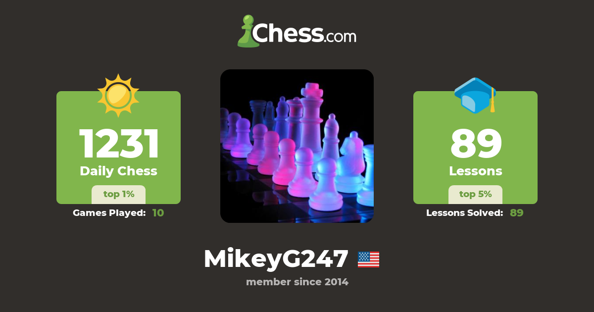 Mikey G (MikeyG247) - Chess Profile - Chess.com