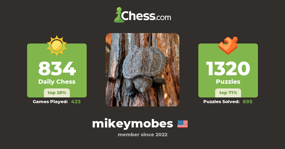 Mike (mikeymobes) - Chess Profile - Chess.com