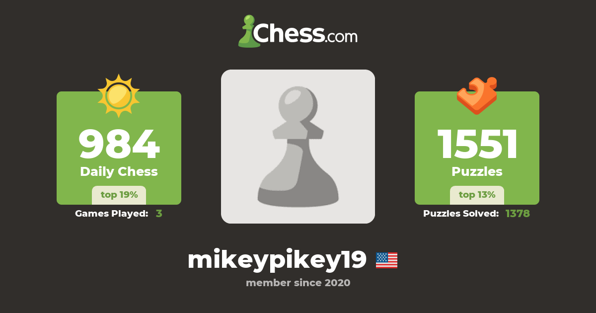 Mike Rusnak (mikeypikey19) - Chess Profile - Chess.com