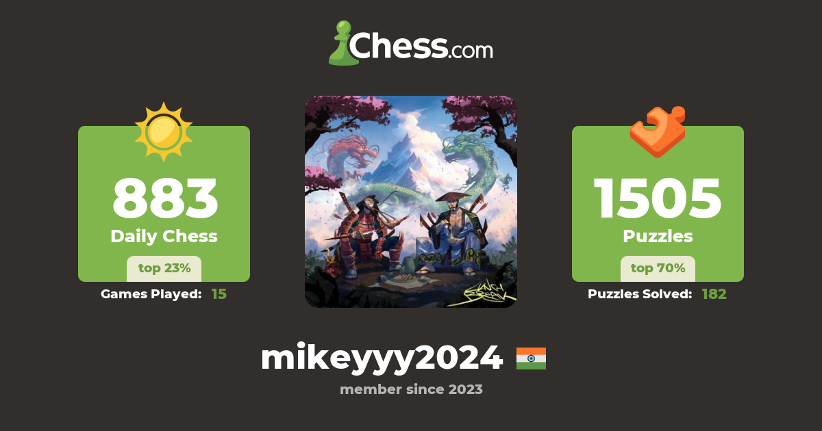 mikeyyy2024 - Chess Profile - Chess.com