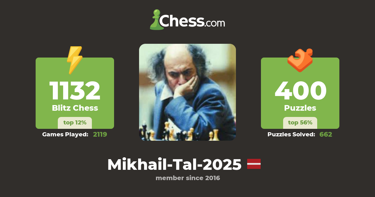 Pit Baf (Mikhail-Tal-2025) - Chess Profile - Chess.com