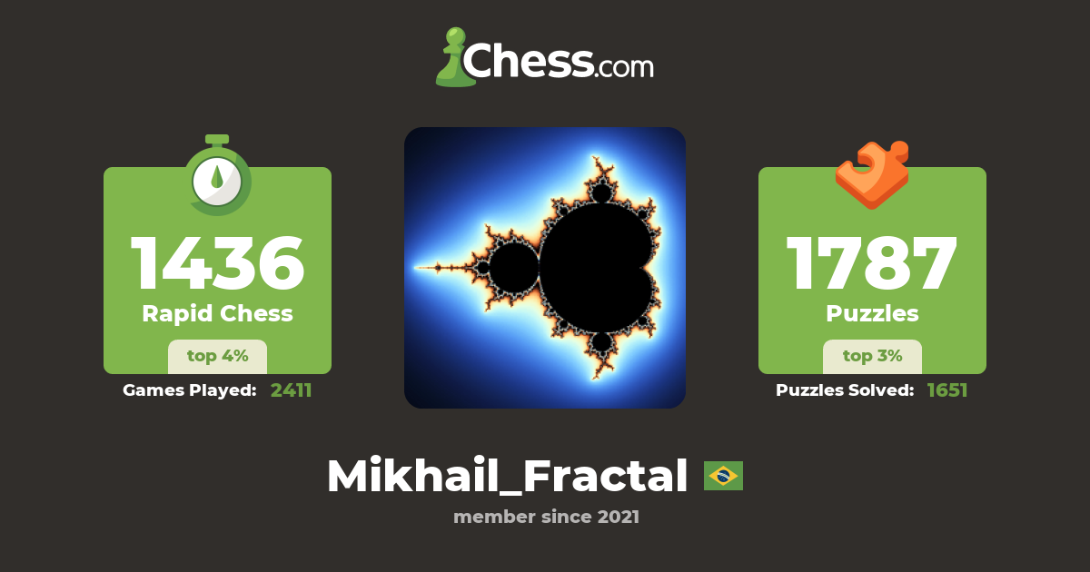 Pedro Madruga (Mikhail_Fractal) - Chess Profile - Chess.com