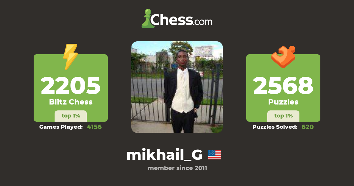 MikhailG (mikhail_G) - Chess Profile - Chess.com