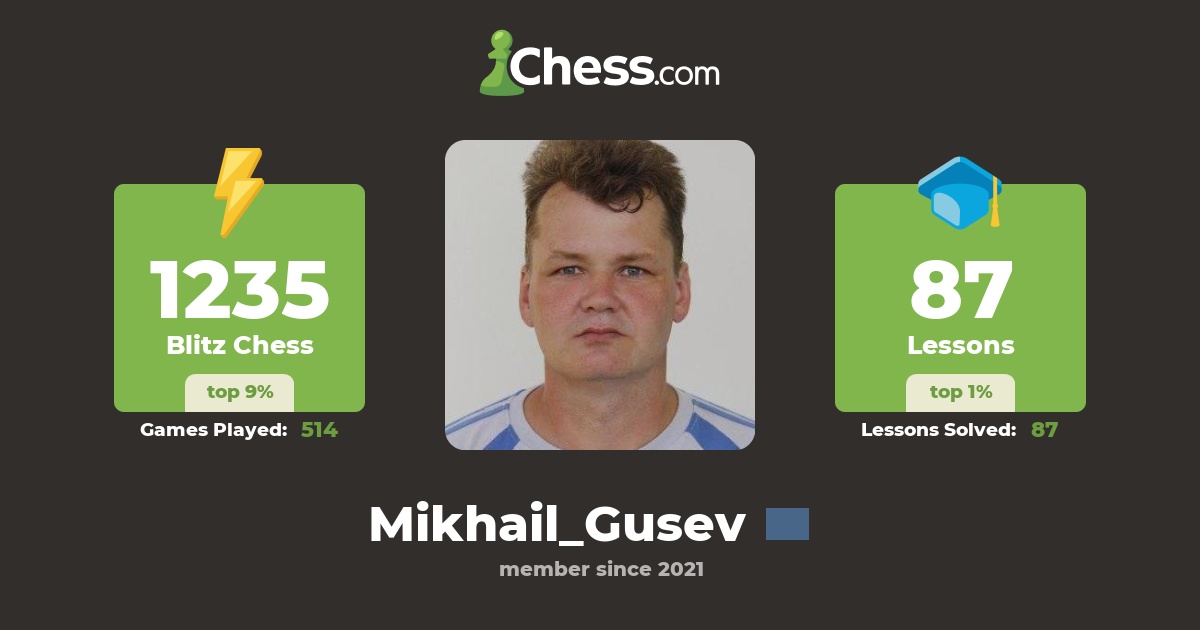Михаил Гусев (Mikhail_Gusev) - Chess Profile - Chess.com