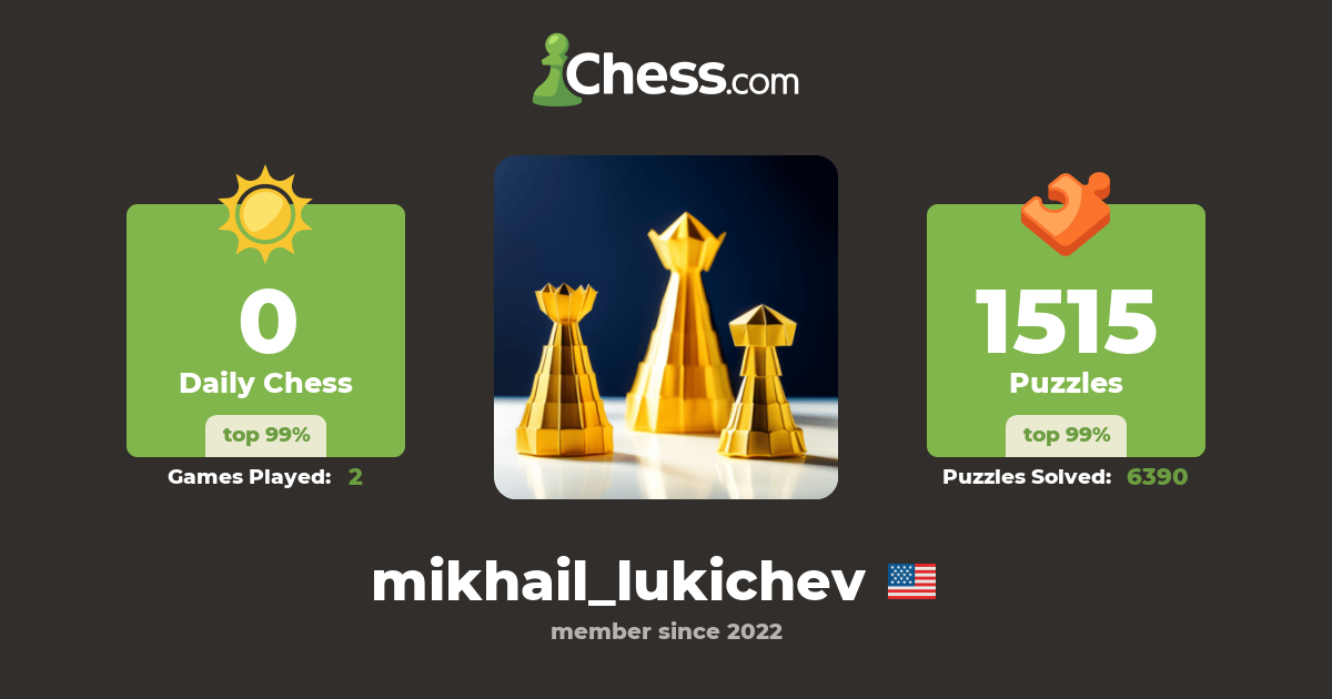 Mikhail Lukichev (mikhail_lukichev) - Chess Profile - Chess.com