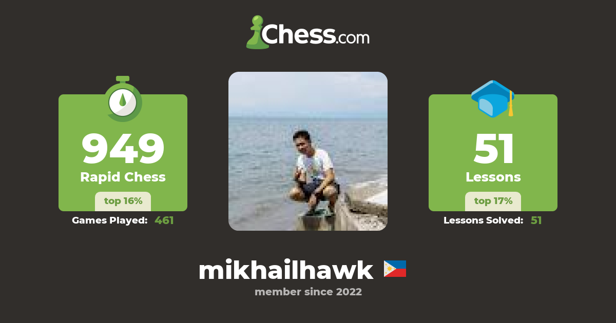 Justin Mar Alvear (mikhailhawk) - Chess Profile - Chess.com