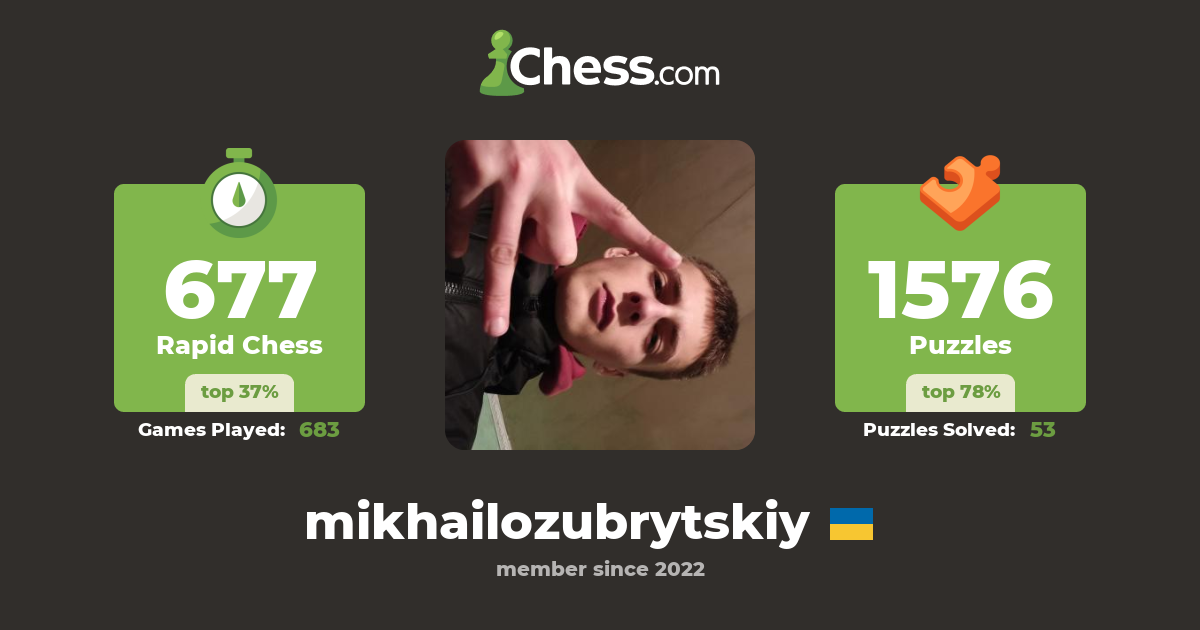 MIKHAILO ZUBRYTSKIY (mikhailozubrytskiy) - Chess Profile - Chess.com