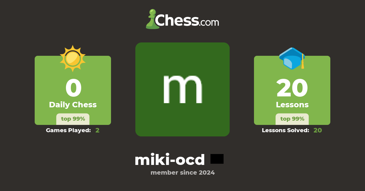mikiyas alemu (miki-ocd) - Chess Profile - Chess.com