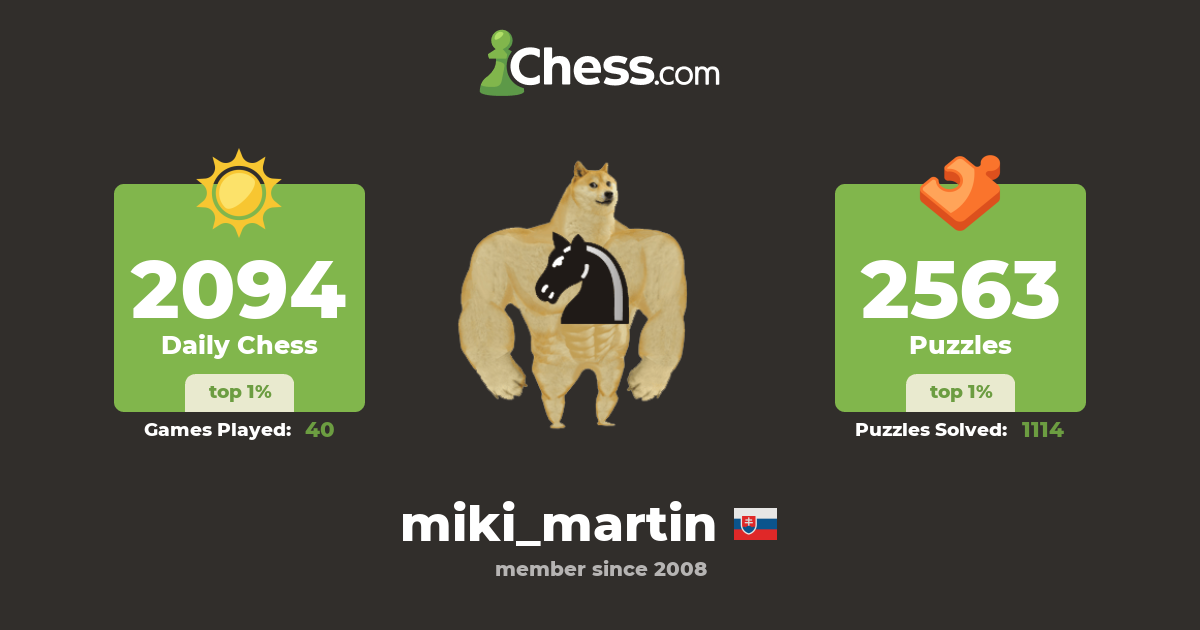 Martin (miki_martin) - Chess Profile - Chess.com