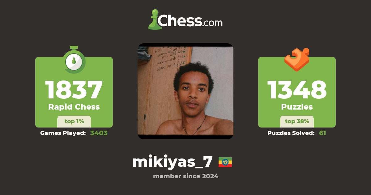 Mikiyas Birhanu (mikiyas_7) - Chess Profile - Chess.com