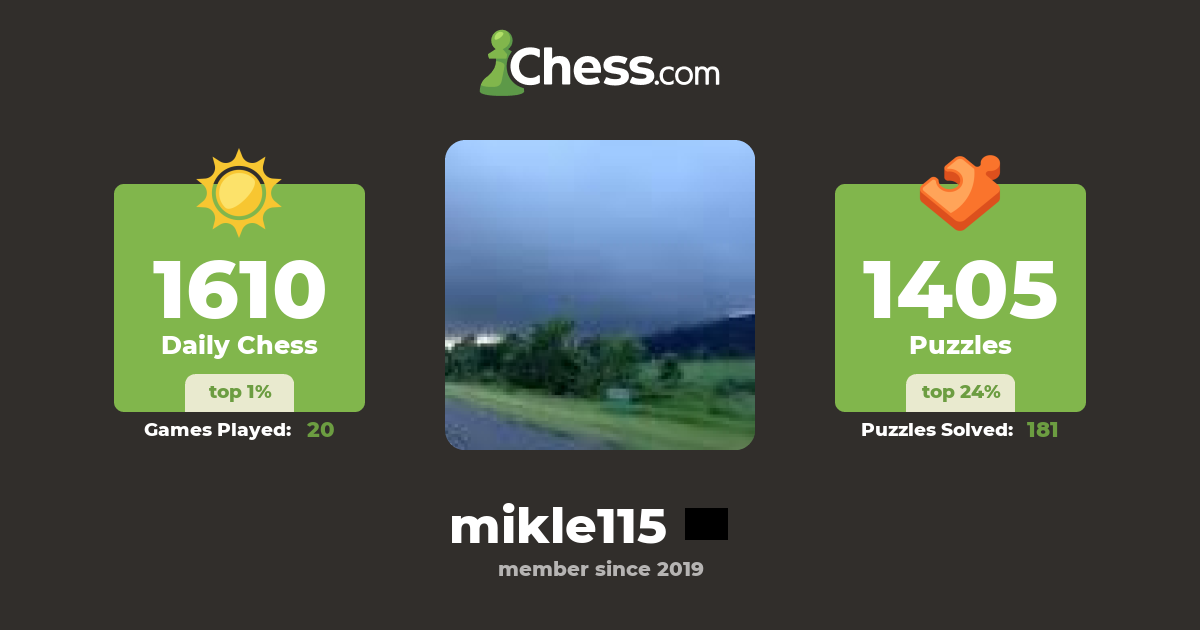 Michael Pavlov (mikle115) - Chess Profile - Chess.com