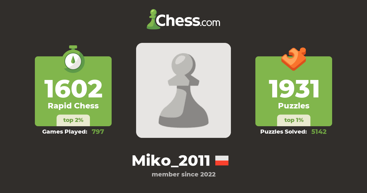 Miko_2011 - Chess Profile - Chess.com