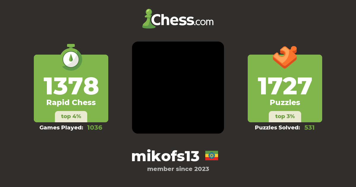 Michael Feleke (mikofs13) - Chess Profile - Chess.com