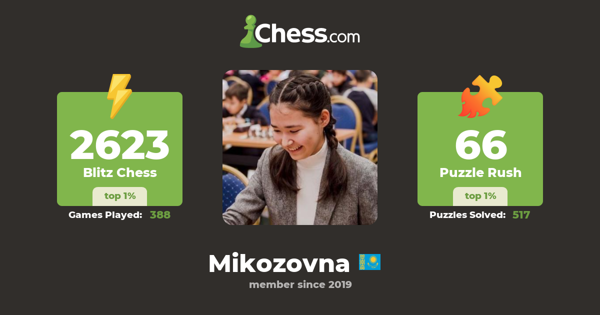WGM Meruert Kamalidenova (Mikozovna) - Chess Profile - Chess.com