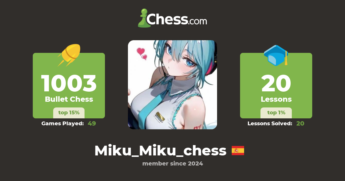Miku Hatsune (Miku_Miku_chess) - Chess Profile - Chess.com
