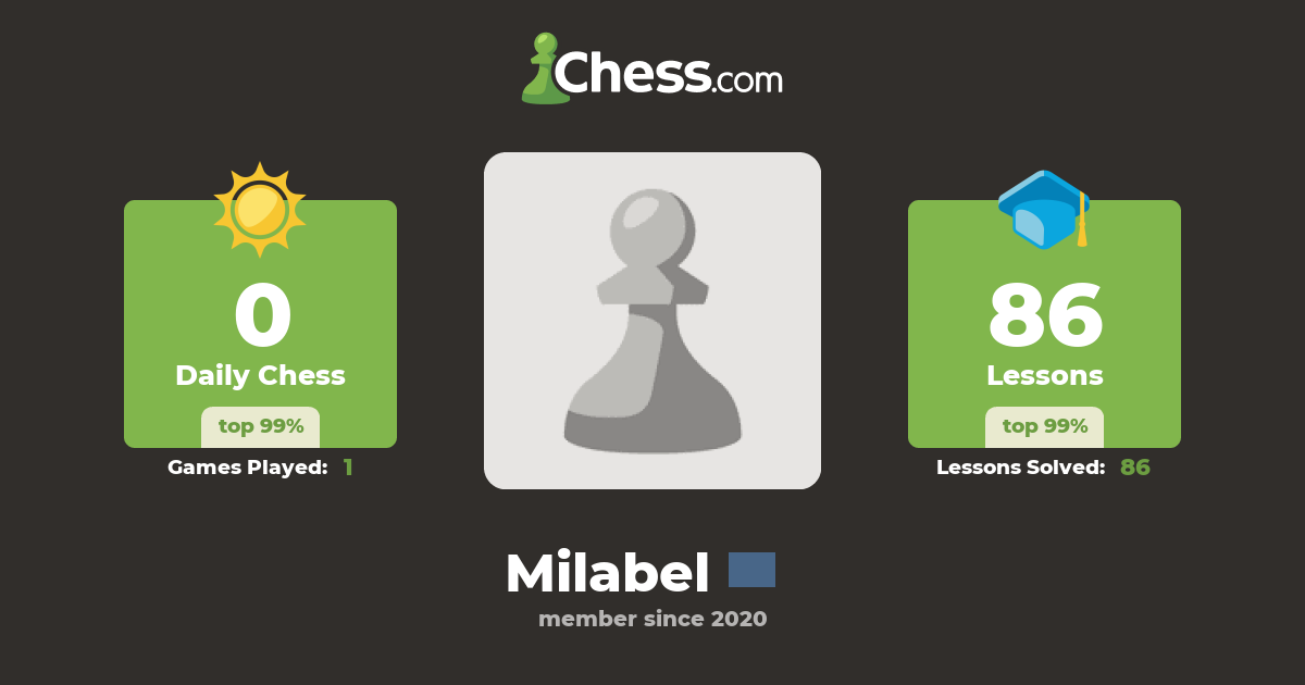 Алексей Прагер (Milabel) - Chess Profile - Chess.com