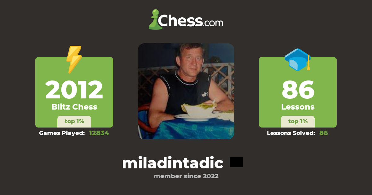 Miladin Tadic (miladintadic) - Chess Profile - Chess.com