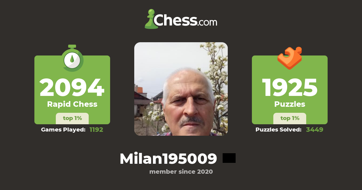 Milan195009 - Chess Profile - Chess.com
