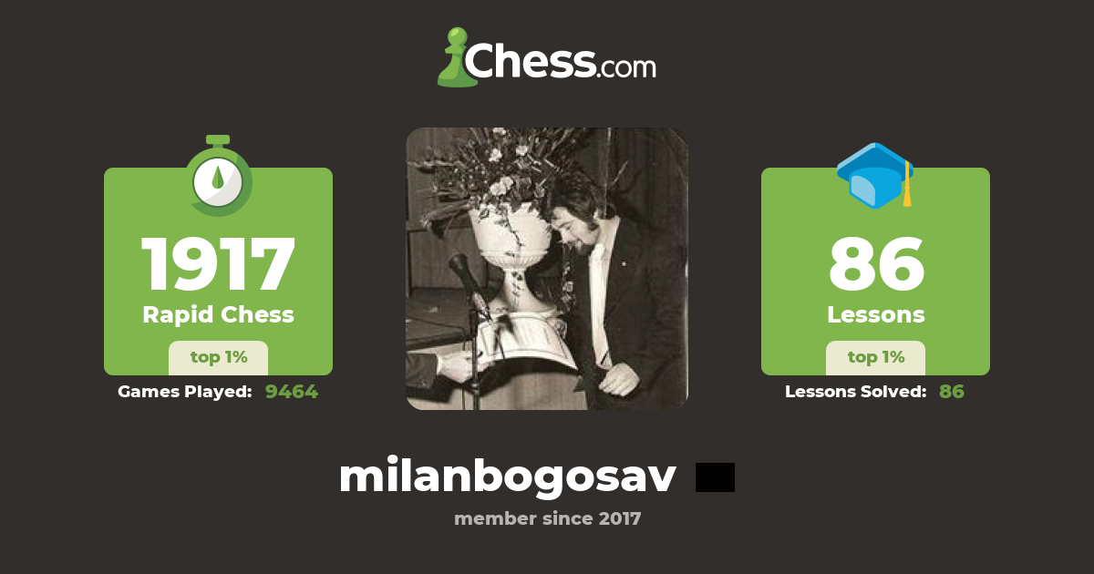 Milan Bogosav (milanbogosav) - Chess Profile - Chess.com