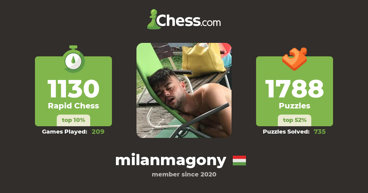 Milán Magony (milanmagony) - Chess Profile - Chess.com