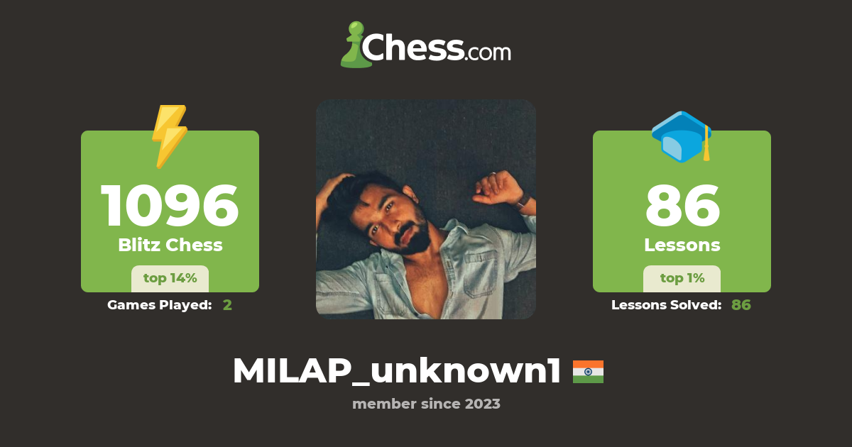 MILAP_unknown1 - Chess Profile - Chess.com