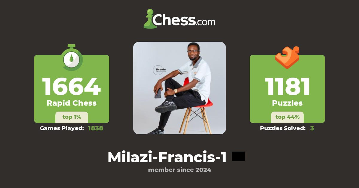 Francis Milazi (Milazi-Francis-1) - Chess Profile - Chess.com