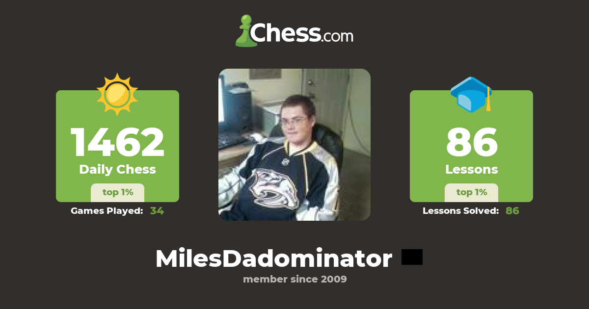 Miles Melvin (MilesDadominator) - Chess Profile - Chess.com