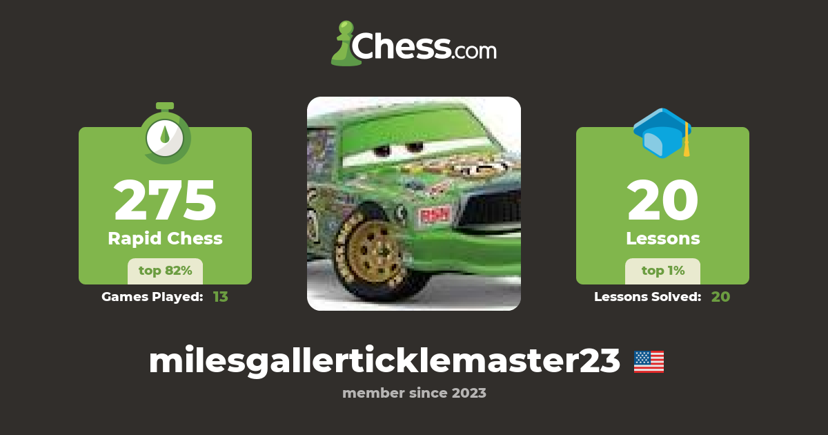 Miles Galler (milesgallerticklemaster23) - Chess Profile - Chess.com