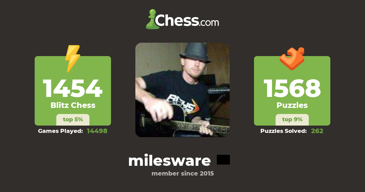Miles Ware (milesware) - Chess Profile - Chess.com