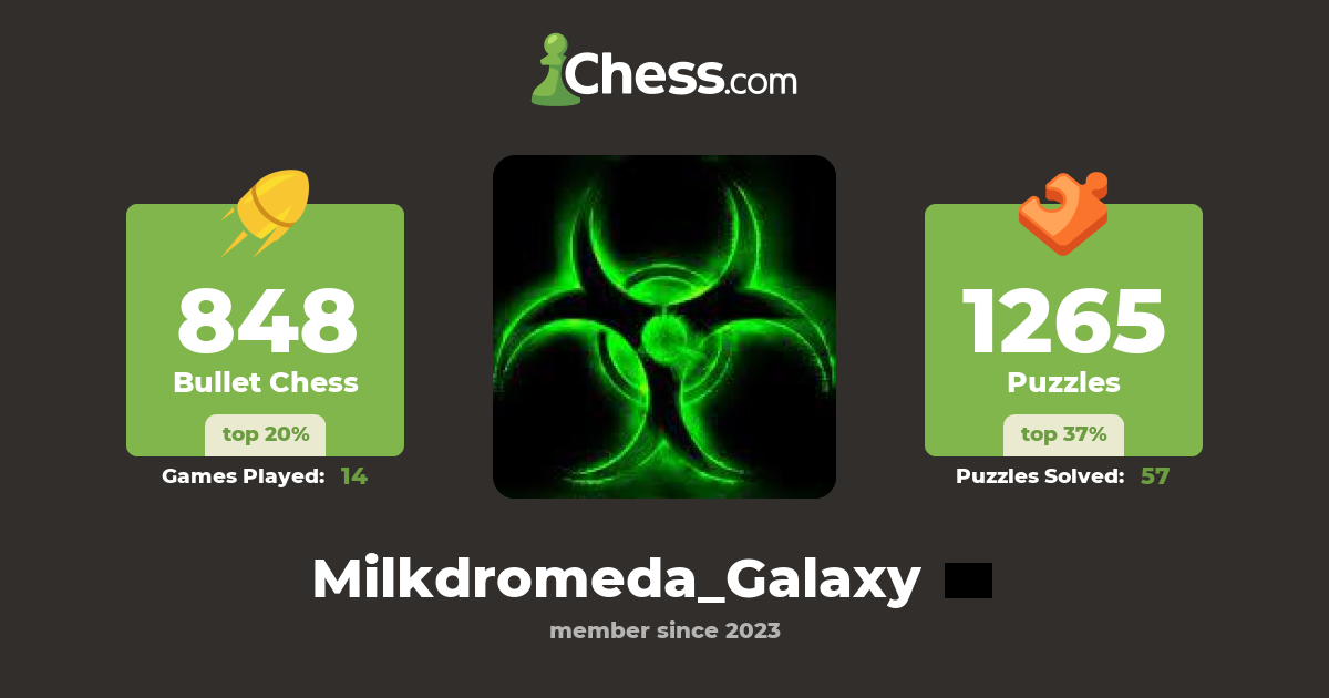 Shahriar Hasan (Milkdromeda_Galaxy) - Chess Profile - Chess.com