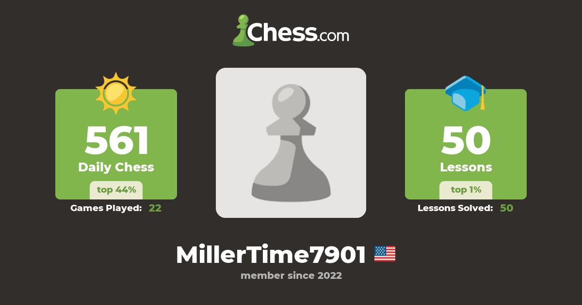 MillerTime7901 - Chess Profile - Chess.com