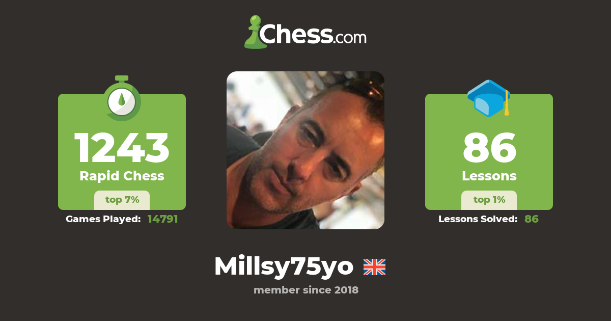 Cliff Mills (Millsy75yo) - Chess Profile - Chess.com