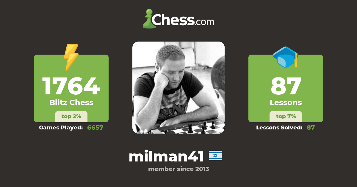 alex milman (milman41) - Chess Profile - Chess.com