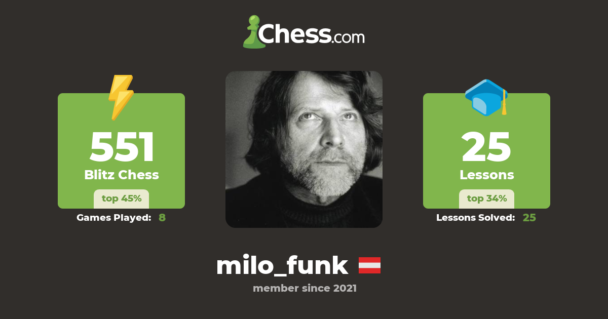Milo Funk (milo_funk) - Chess Profile - Chess.com