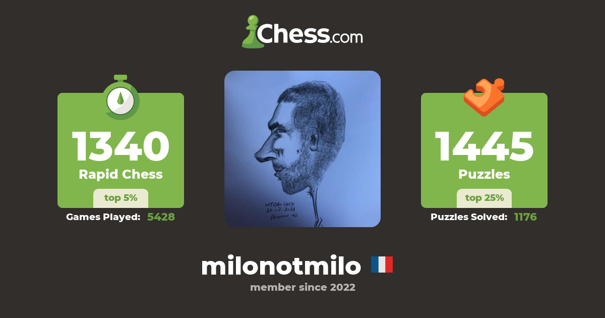Milo L (milonotmilo) - Chess Profile - Chess.com