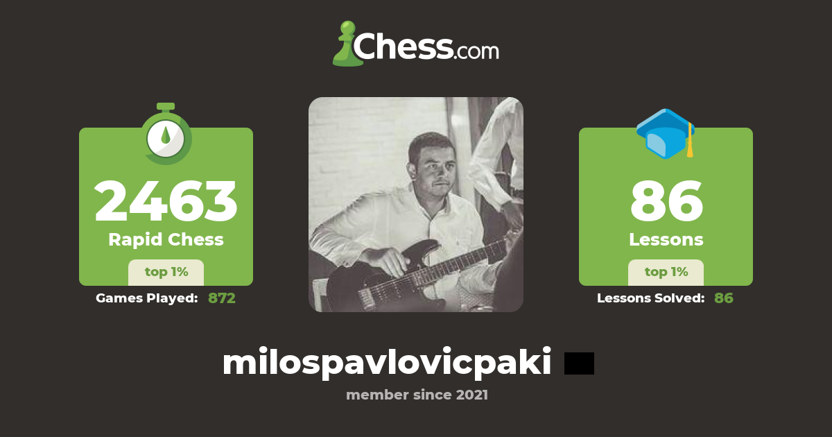 Milos Pavlovic (milospavlovicpaki) - Chess Profile - Chess.com