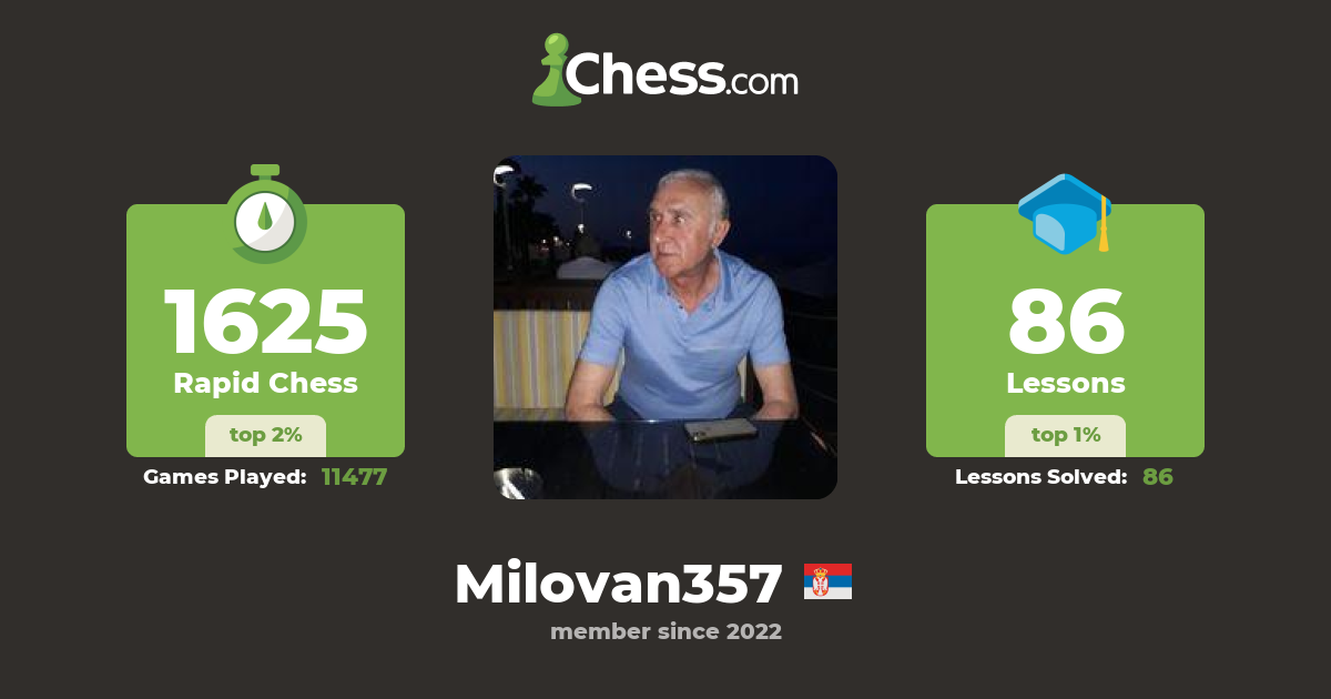 Milovan Cvijovic (Milovan357) - Chess Profile - Chess.com