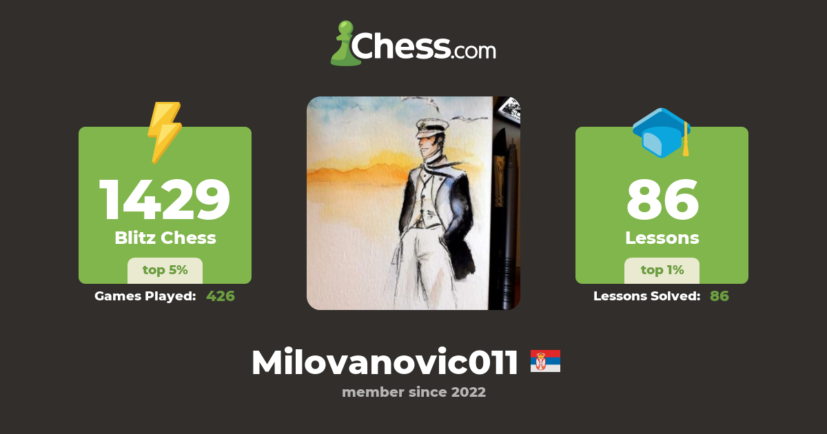 Miodrag Milovanovic (Milovanovic011) - Chess Profile - Chess.com