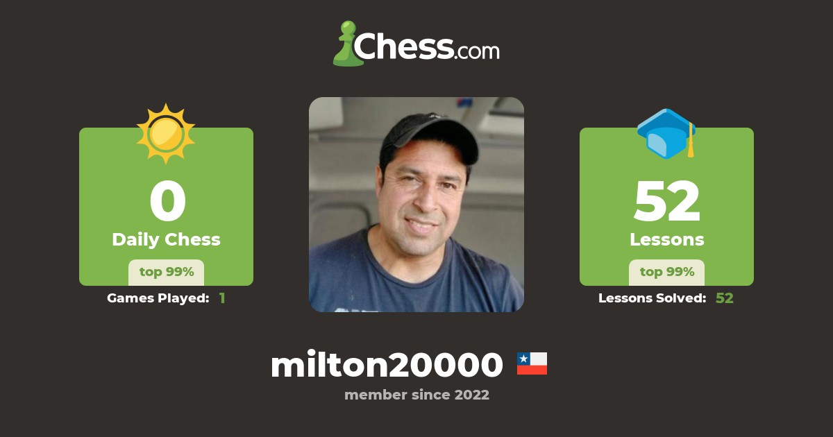milton20000 - Chess Profile - Chess.com