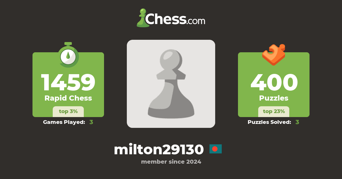 milton29130 - Chess Profile - Chess.com