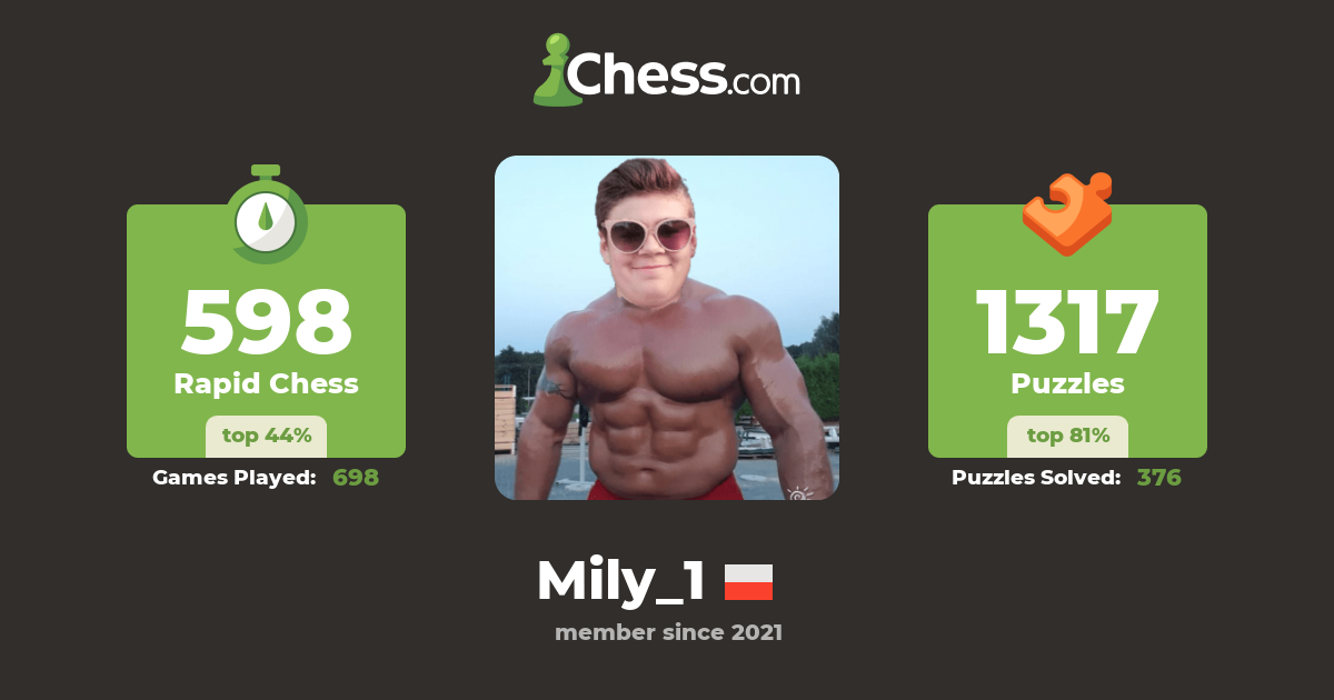 Miłosz Subocz (Mily_1) - Chess Profile - Chess.com