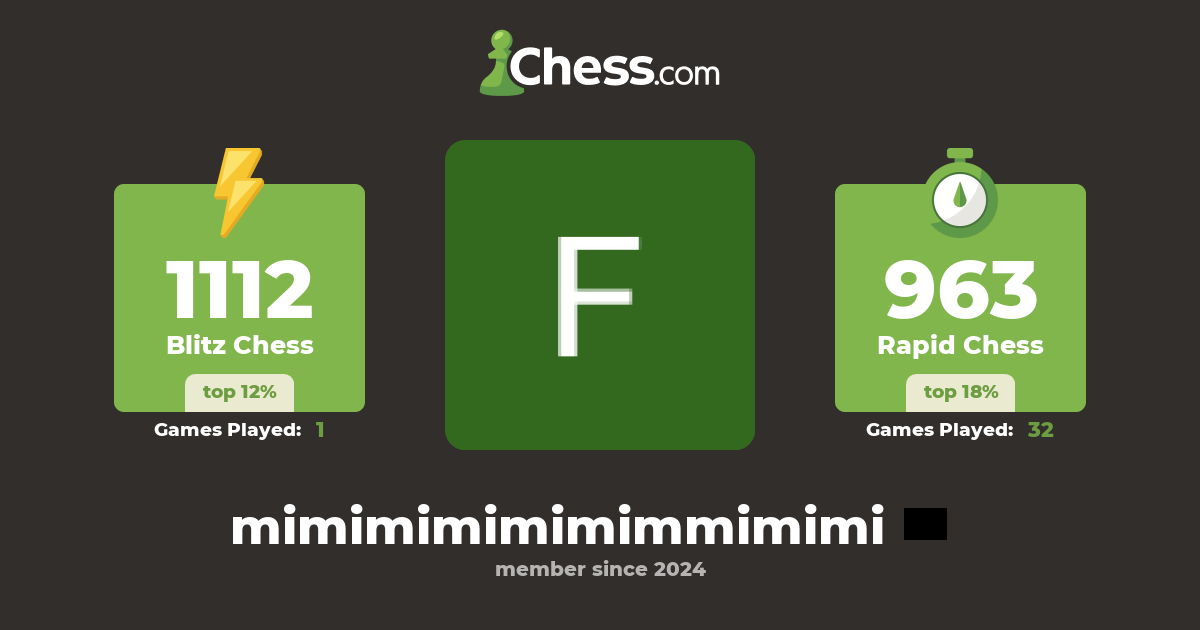 Fiona Fionica (mimimimimimimmimimi) - Chess Profile - Chess.com
