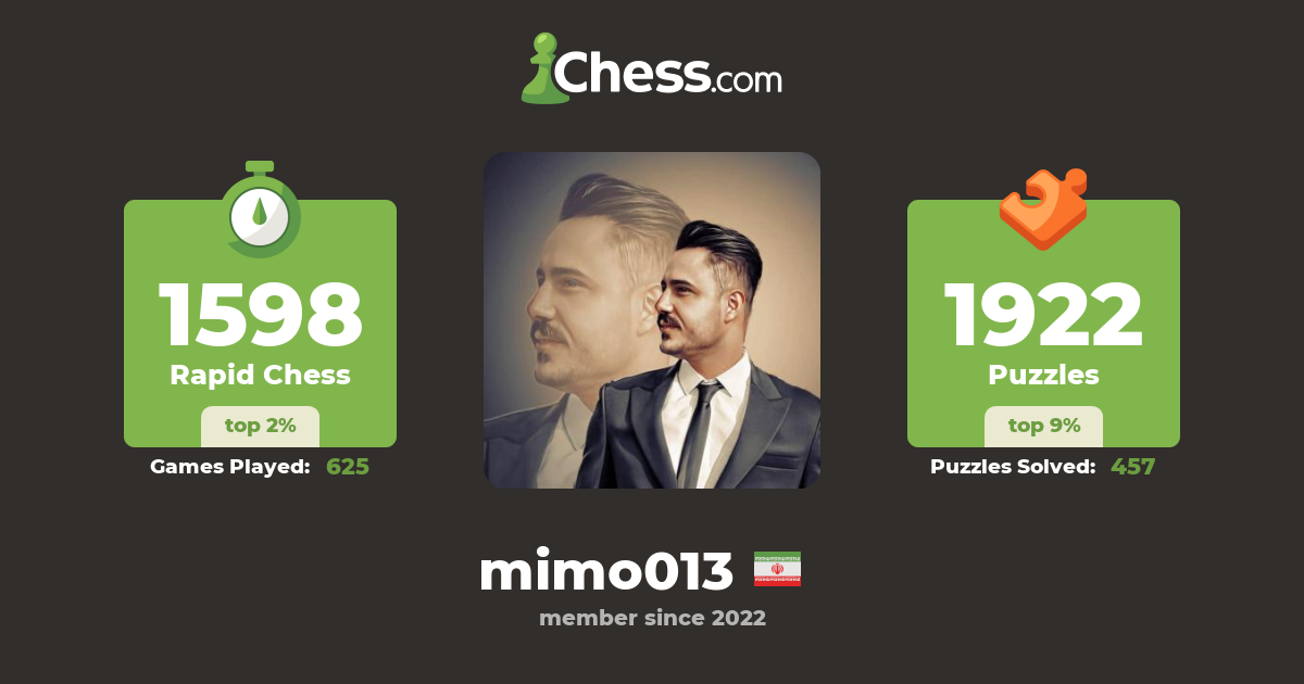 Mostafa Zeynali (mimo013) - Chess Profile - Chess.com