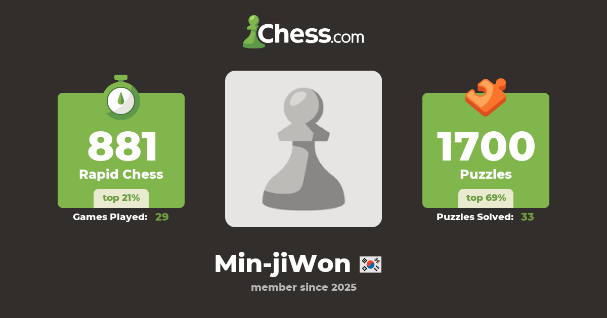 민지원 (Min-jiWon) - Chess Profile - Chess.com