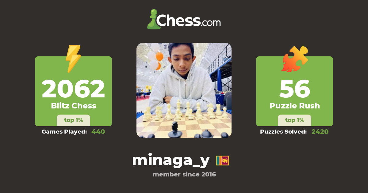 Minaga Yethmin Rathnayaka (minaga_y) - Chess Profile - Chess.com