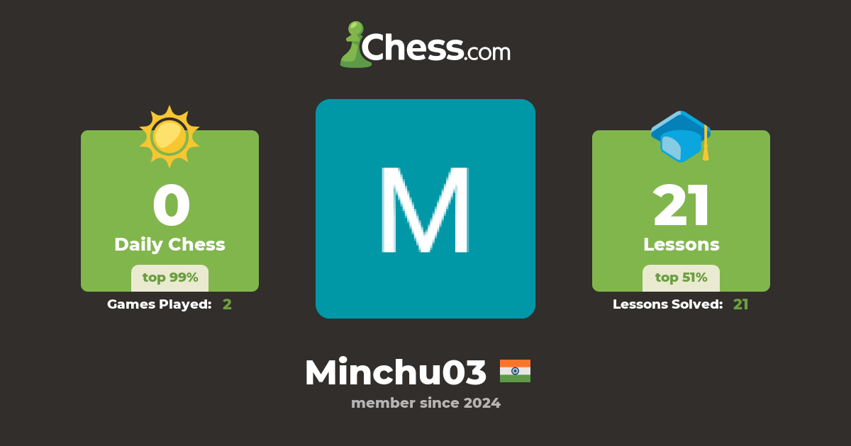 Minchu L (Minchu03) - Chess Profile - Chess.com