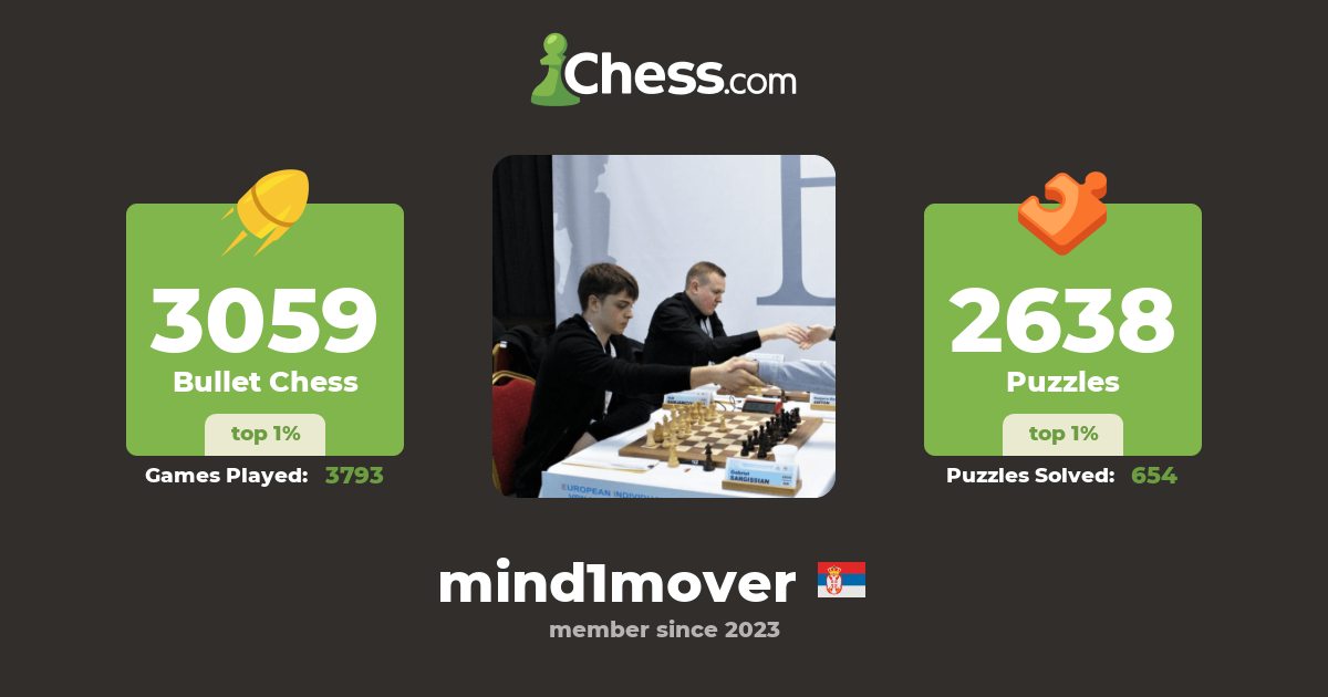 IM Vuk Damjanovic (mind1mover) - Chess Profile - Chess.com