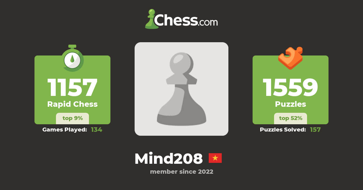 Mind208 - Chess Profile - Chess.com