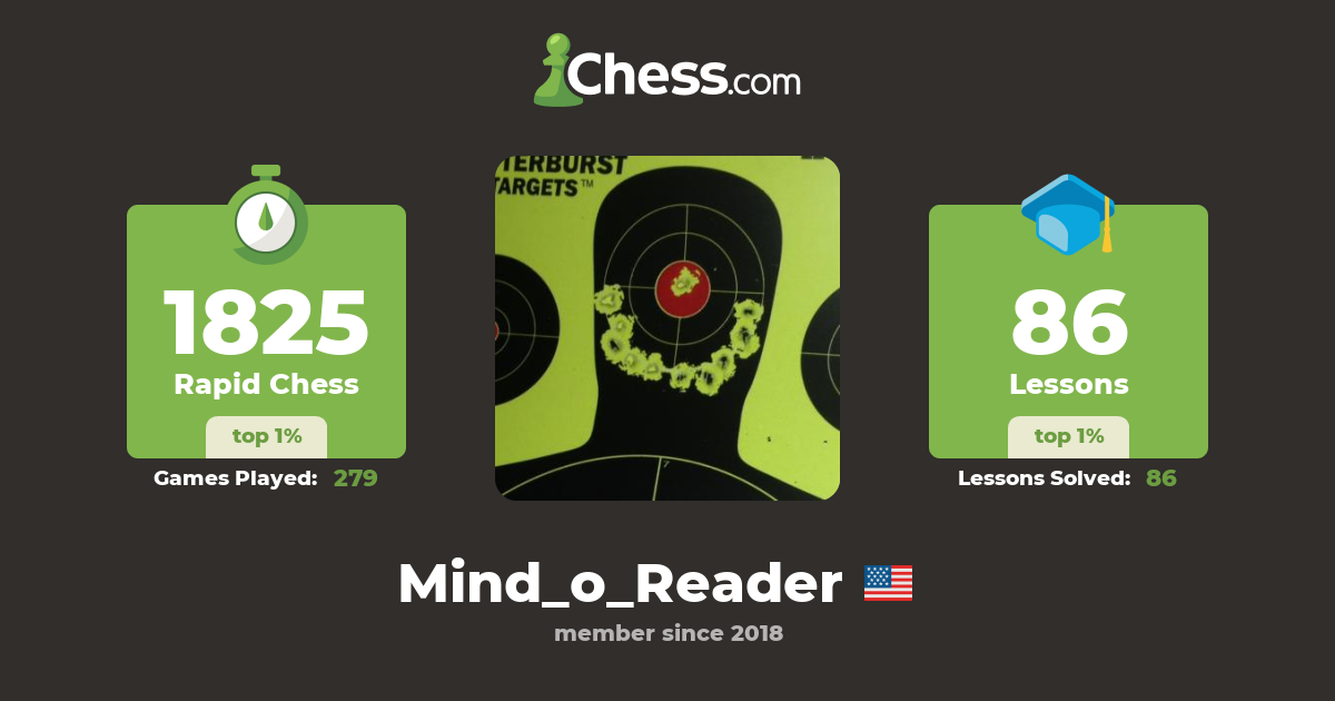 Mind_o_Reader - Chess Profile - Chess.com
