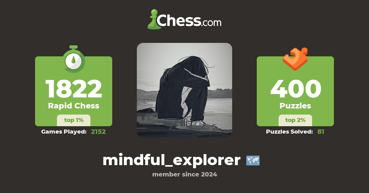 Silent Adventurer (mindful_explorer) - Chess Profile - Chess.com